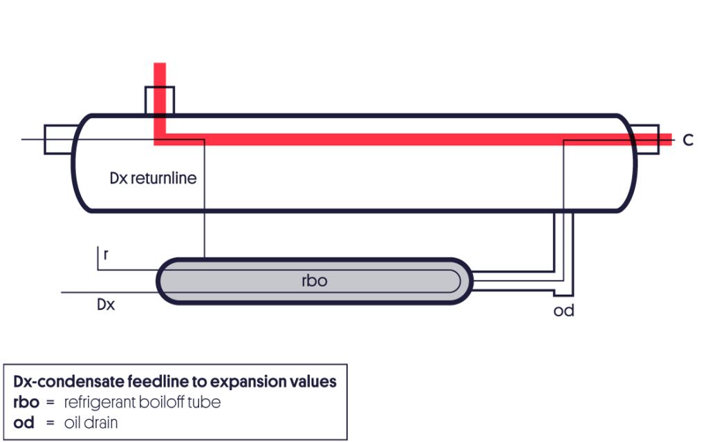 Uniflow – Prevesco sets the standard with Uniflow